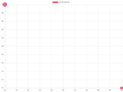 Introduction Sav Charts Documentation