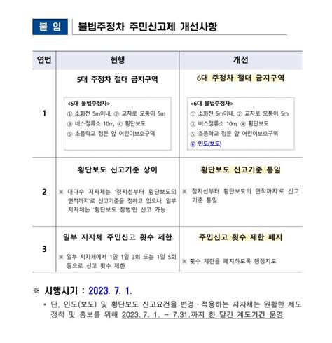 불법 주정차 주민신고제 개선 시행 6대 주정차 절대 금지구역으로 확대 적용 네이버 블로그