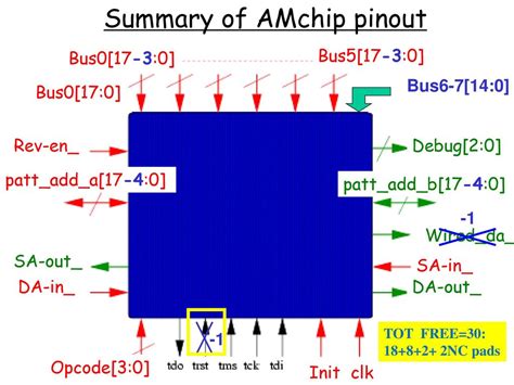 Scheme For The Large Full Custom Cell Ppt Download