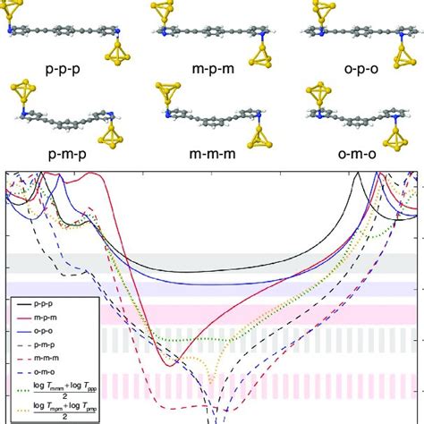 Molecular Conformations Idealized Junction Geometries For The Planar