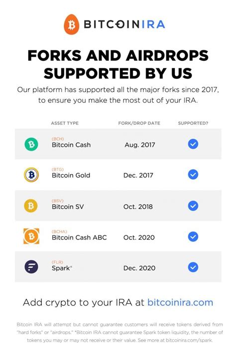 Spark Token Airdrop For Ripple XRP Investors Bitcoin IRA