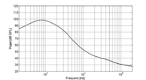 Reference Measurement Test Subjects Frontal Wind Impact Of M S Download Scientific Diagram