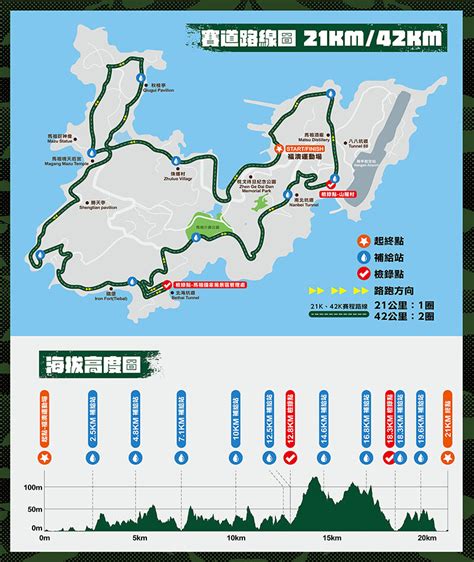 2022柒 機 不可失路不可擋我就要跑第七屆馬祖馬拉松 點子秀