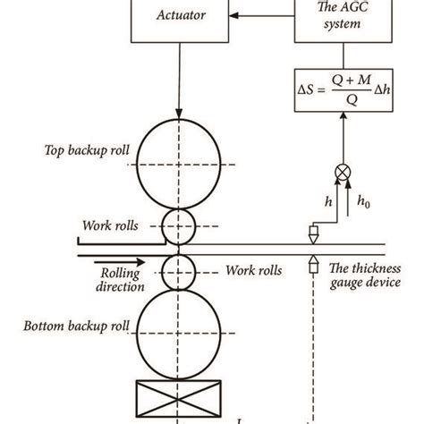 The Structure Of The Monitoring Agc System Download Scientific Diagram