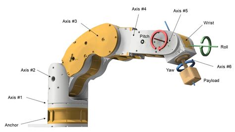 How An Innovative Wrist Design With Built In Planetary Gearbox Enhances The Performance Of 6dof