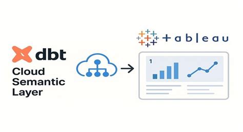 Integrating Dbt Cloud Semantic Layer With Tableau Randomtrees Blog