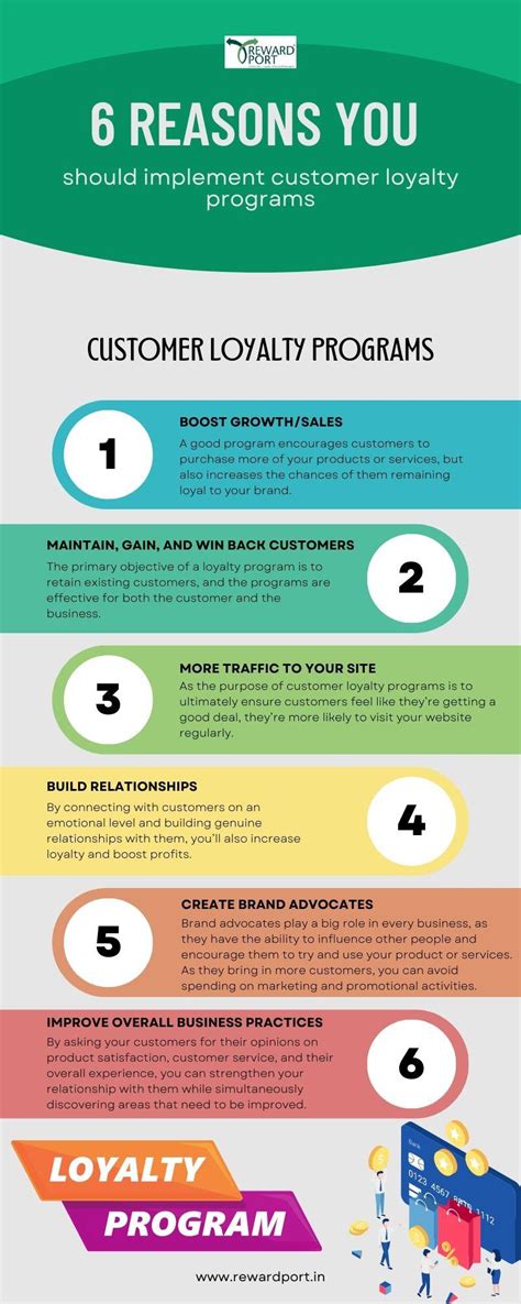 6 Reasons You Should Implement Customer Loyalty Rinfographics
