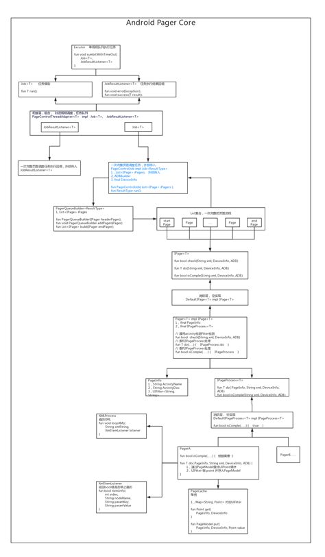 Github Immortalhalfwudtkservice Dtk 工具类框架，个人测试用