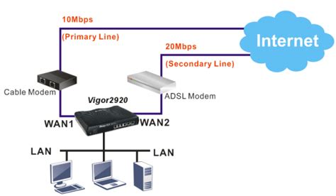 Fortigate Configuring Sd Wan Load Balancing For Multiple Off