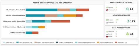 Rock Solid Security For Ephemeral Cloud Data Access Control