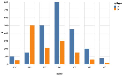 python altair grouped bar chart side by side instead of single chart