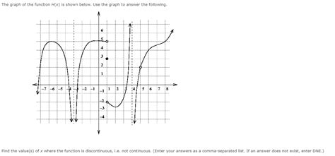 Solved The Graph Of The Function Hx ﻿is Shown Below Use