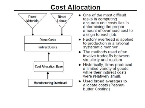 Activitybased Costing Learning Objectives Explain Undercosting And Overcosting