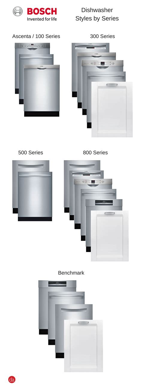 Bosch Vs KitchenAid Dishwashers In 2024 Which Is Better And Why