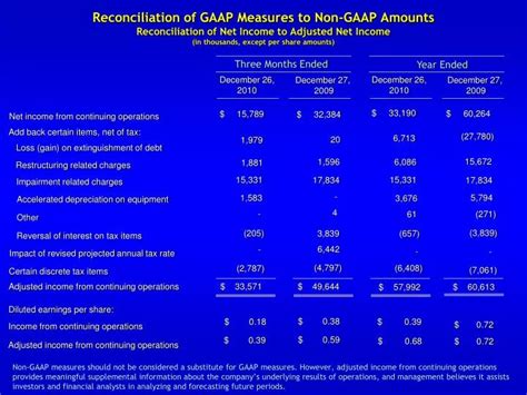 Ppt Net Income From Continuing Operations Powerpoint Presentation Free Download Id 7046501