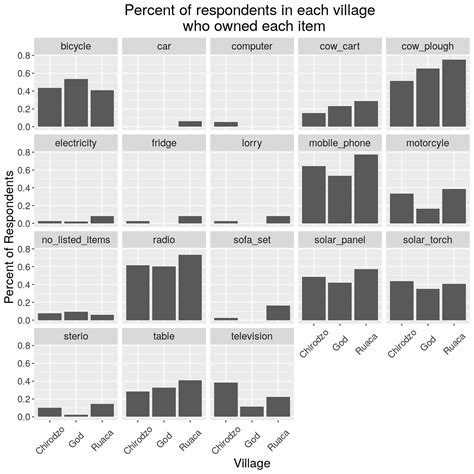 R For Social Scientists Data Visualisation With Ggplot2 R For Social Scientists Data Visualisation With Ggplot2