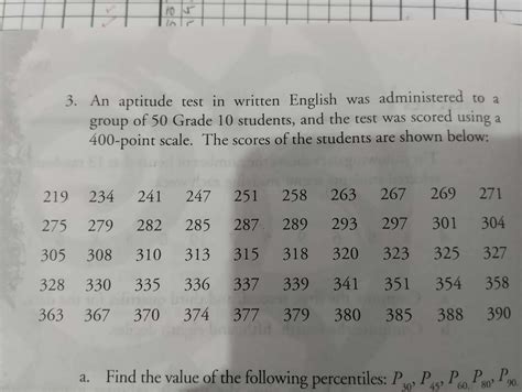 Grade 10 Math Percentiles Ungrouped Data Rhomeworkhelp