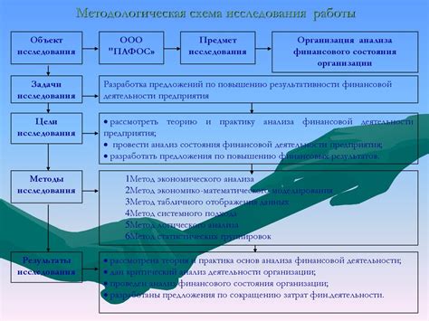 Анализ финансового состояния предприятия презентация онлайн