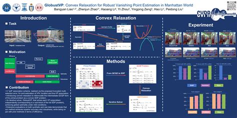 Cvpr Poster Convex Relaxation For Robust Vanishing Point Estimation In Manhattan World