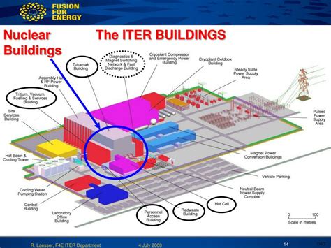 Ppt The Use And Management Of Tritium In Iter Powerpoint Presentation Id 4213903