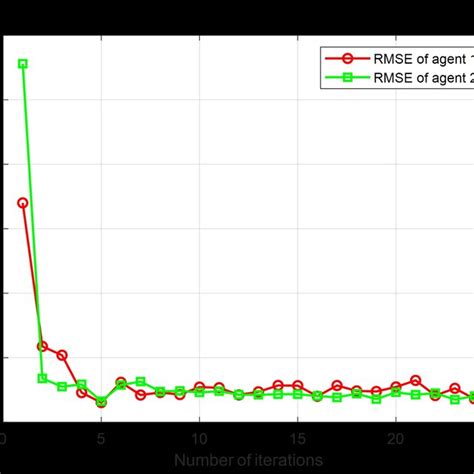 Effect Of The Number Of Neighboring Nodes On The Positioning Download Scientific Diagram
