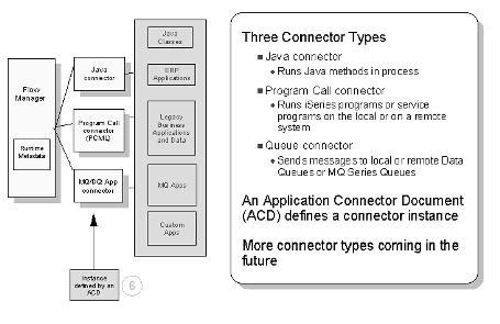 Getting Started With ISeries Connect MC Press Online
