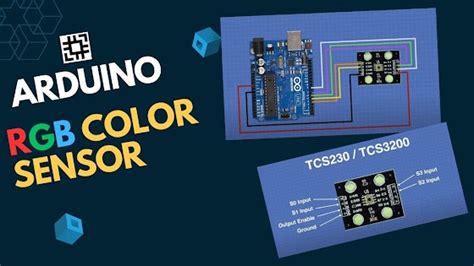 Arduino Portenta H7 Tutorial