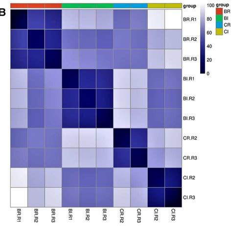 Pc1 And Pc2 B Heatmap Showing The Euclidean Distances
