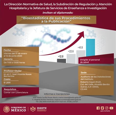Issste Salud La Dirección Normativa De Salud Te Invita Facebook