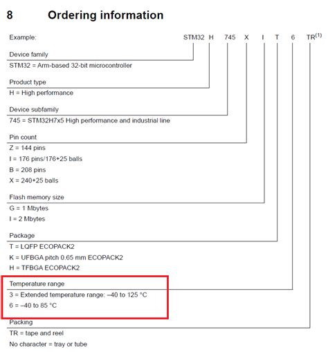 Solved Request For Replacement Microcontroller With Ecc S Stmicroelectronics Community