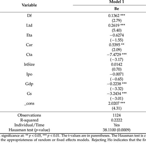 Pdf Assessing The Impact Of Digital Finance On The Total Factor Productivity Of Commercial