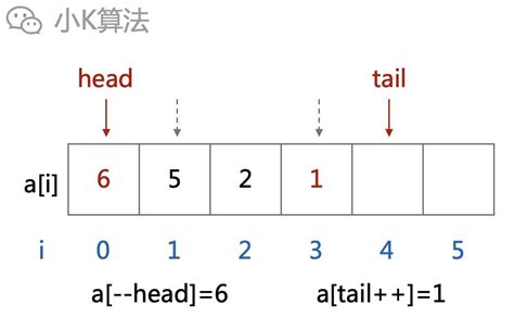 实现一个双端队列的步骤简析 电子发烧友网