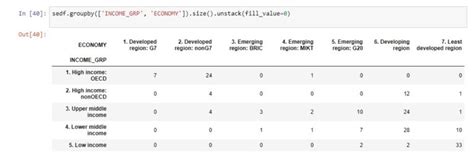 Basic Pandas Functionality For Python Notebooks Geospatial Training Services