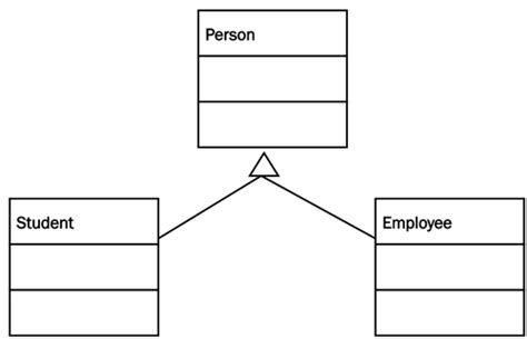 Lecture 6 Software Design And Implementation Part C Flashcards Quizlet