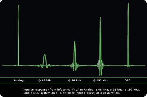 archimago s musings analysis dsd to pcm conversion 2015 windows