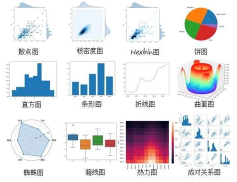 超全整理｜python数据采集、分析、可视化，看这一篇就够了python 数据采集 Csdn博客