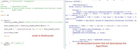 Inside The Mind Of A ‘rat Agent Tesla Detection And Analysis Splunk
