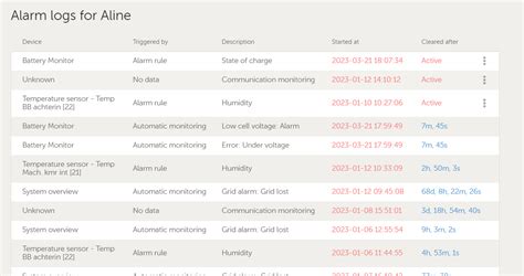 ve bus bms v2 pre alarm to vrm gui · issue 989 · victronenergy venus · github