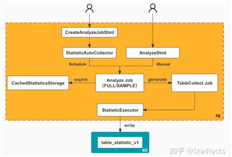 StarRocks OptimizerCost 阿飞的博客 Danner Blog