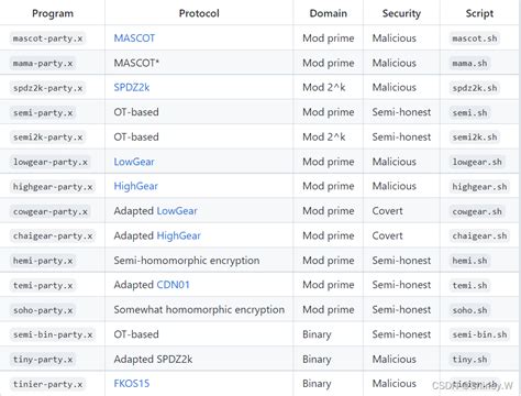 安全多方计算（mpc）的spdz库快速入门教程mpc库 Csdn博客
