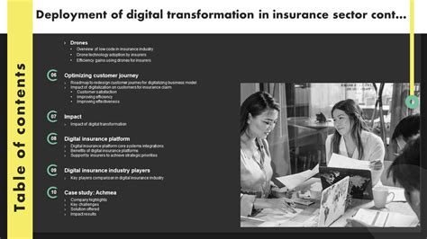 Table Of Contents Deployment Of Digital Transformation In Insurance