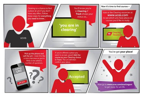 Ucas Application Help And Guidance Further Education Guidance Need To Know