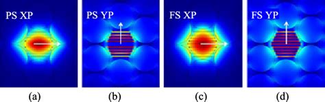 Figure 1 From A Scalable Thz Photonic Crystal Fiber With Partially Slotted Core That Exhibits
