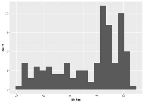 Capitulo Ggplot Curso R Base
