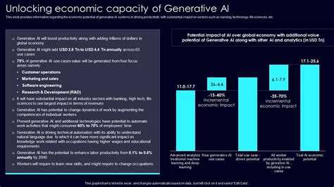 unlocking economic capacity exploring rise of generative ai in