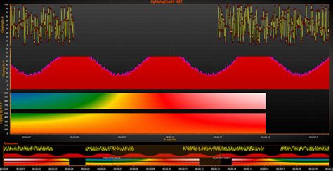 Lightningchart Net 1041 Lightningchart