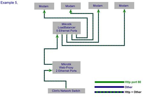 Mikrotik Queue Tree Manual Technoget