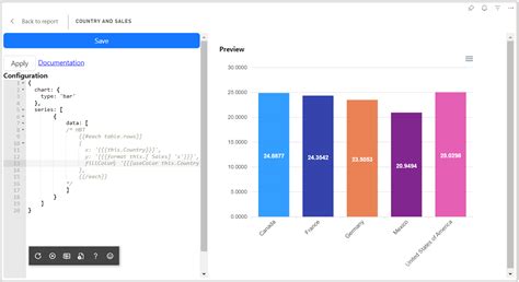 ApexCharts Visual Ilfat Galiev