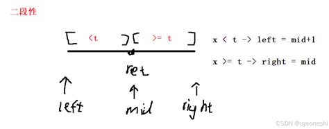 算法专题三：二分查找 Csdn博客