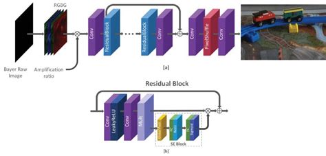 Graphs Drawing Convolutional Diagrams Like This Software